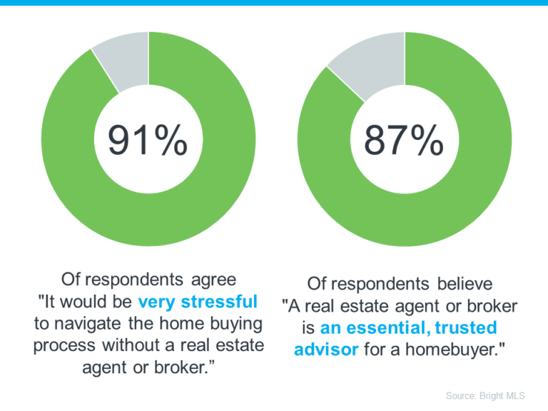 The Top 5 Reasons You Need a Real Estate Agent When Buying a Home ...